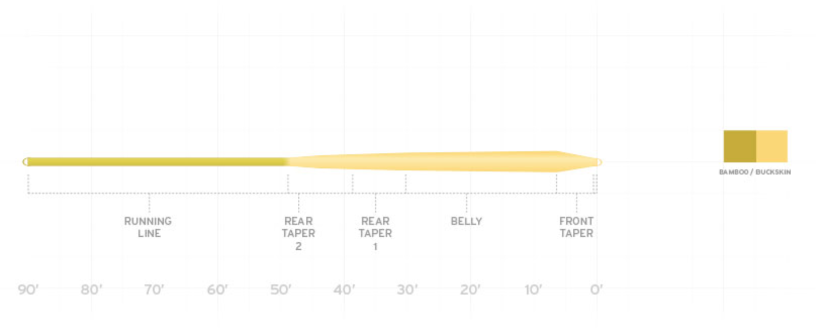 SA Mastery - Infinity | Hatch Match’r Fly & Tackle
